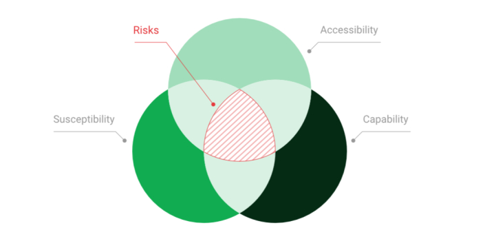 Open Source Vulnerability Management | IT Security Solutions from ... Open Source Vulnerability Management | IT Security Solutions from ...